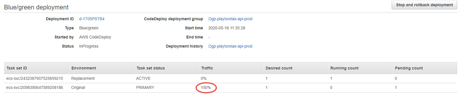 Blue-green deployment in AWS ECS Fargate with CodeDeploy – Pinter Computing